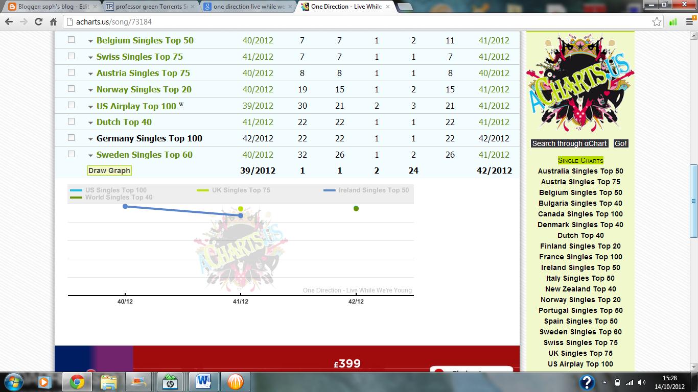 soph's blog: One Direction - Live While Were Young