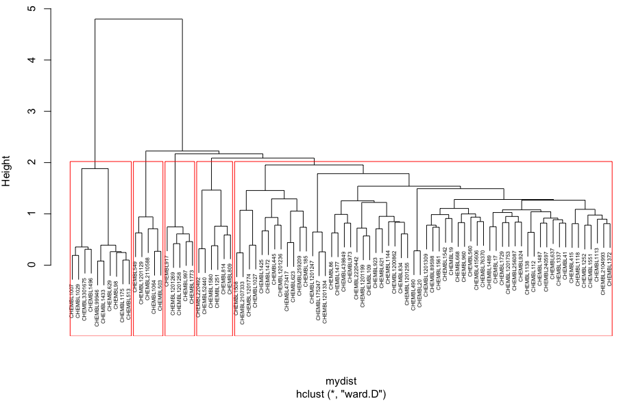 avrilomics: Clustering and heatmaps in R
