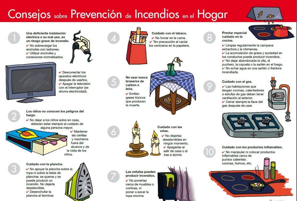 SISTEMAS Y PROTECCIÓN CONTRA INCENDIOS (SYPCI): CONSEJOS SOBRE ...