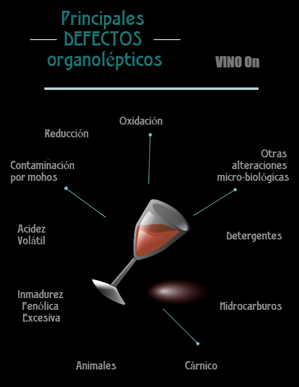 VINO On: Principales defectos organolépticos en el vino