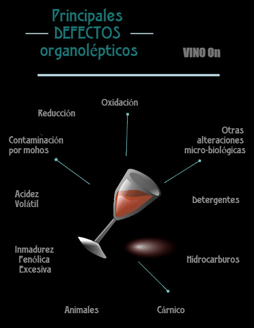 VINO On: Principales defectos organolépticos en el vino