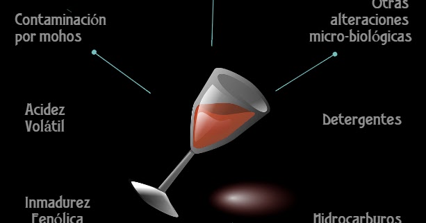 VINO On: Principales defectos organolépticos en el vino