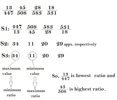 Data Interpretation Types and Techniques - BankExamsToday
