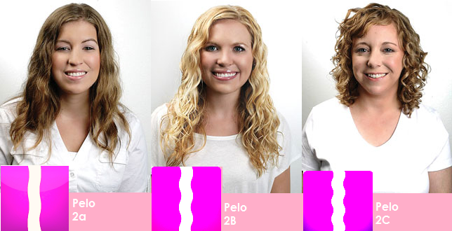 Tipos de cabello rizado ~ Amando mis rizos