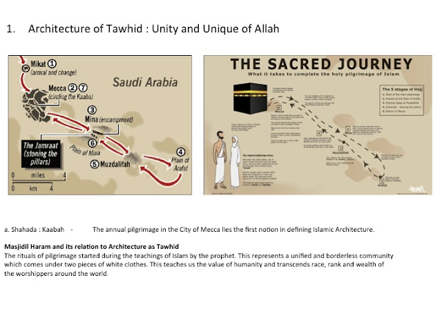 Kaslan Blog: UNDERSTANDING ISLAMIC ARCHITECTURE : THE SEVEN PRINCIPLES