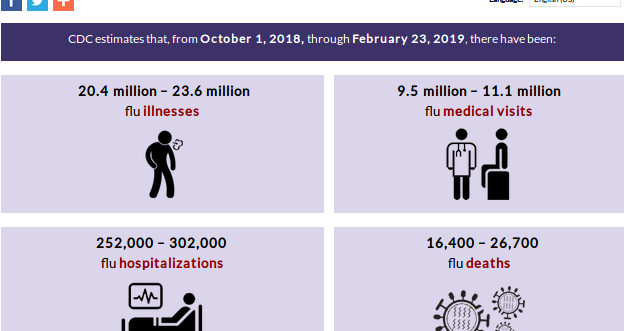 Avian Flu Diary: CDC FLuView Week 8: Flu Remains Elevated - H3N2 Clade ...