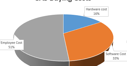 Supply Chain Management Walmart: Risk Assessment