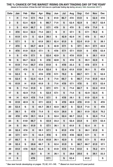 Seasonality patterns stock markets - Trader Journal - Options, Equities ...