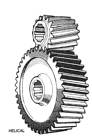 An Introduction To Gear Types , Geometry , Materials And Uses