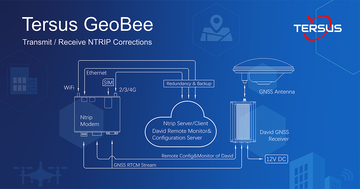 The Tersus GeoBee is a dedicated and cost-effective solution to ...