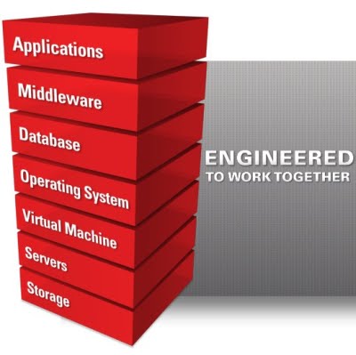 Oracle Polska: Koncepcja "Integrated Stack" - najnowsza strategia Oracle