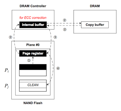 3. SSD의 깊숙한 구조! jasmine open SSD technical manual