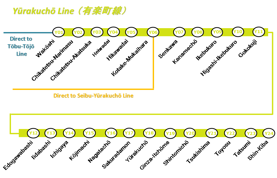 How To Use Japanese Railways