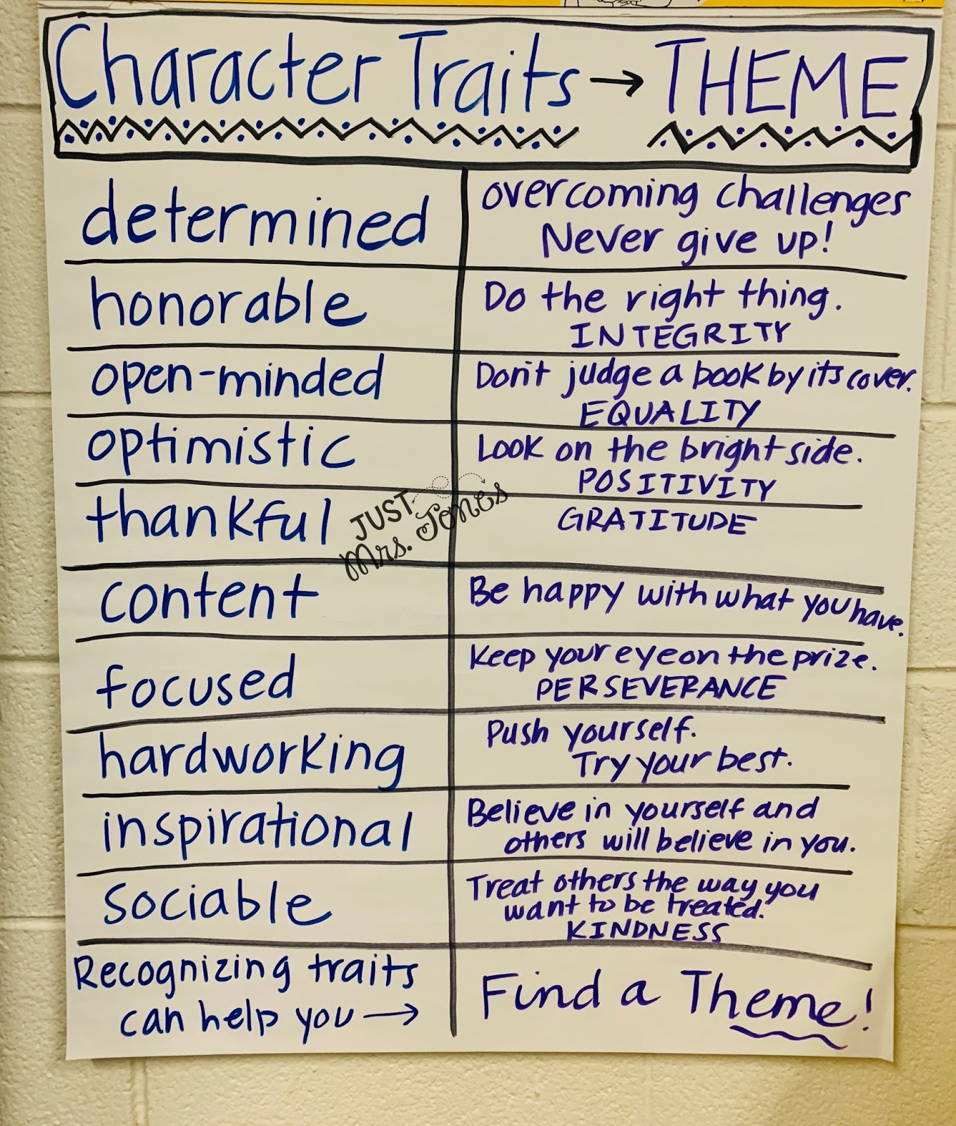 Inspiring Readers With Character Traits and Theme | Just Mrs. Jones