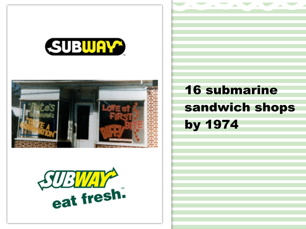 Subway's Franchise: History of Subway