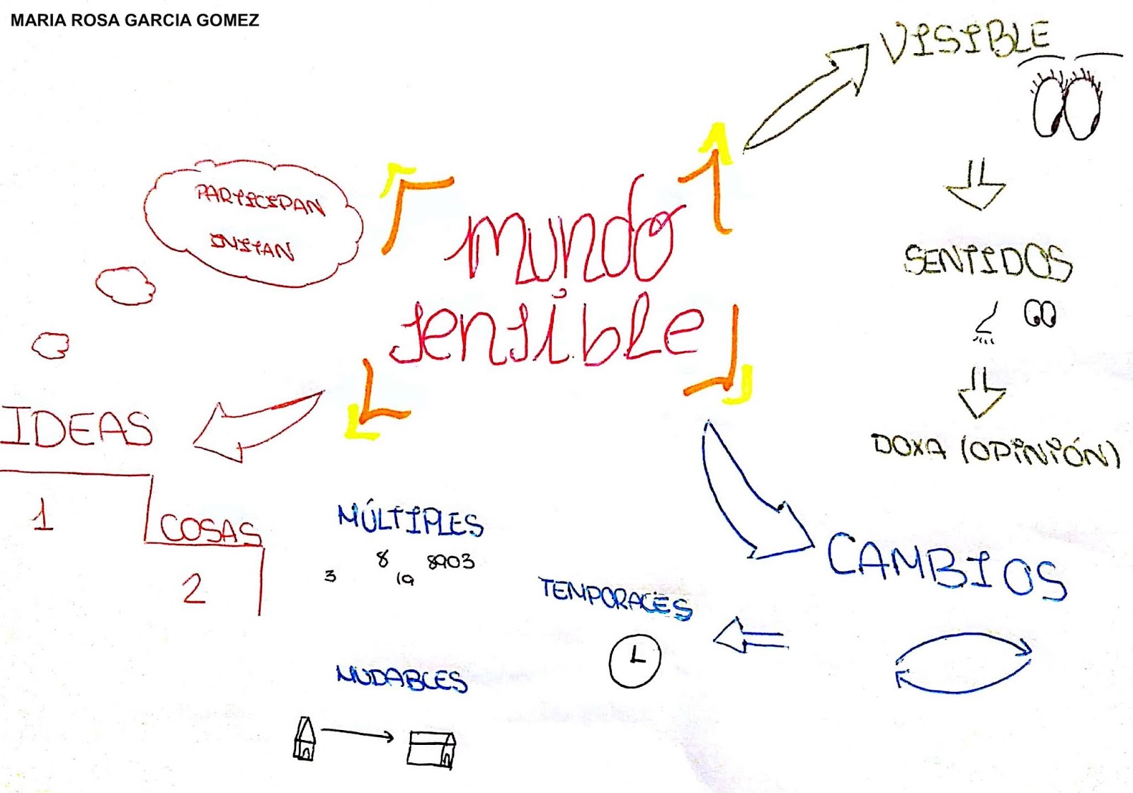 Desde el aula de...: Desde el aula de... Historia de la Filosofía (2º ...