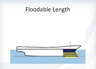 FLOODABLE LENGTH | IKAN DAN LAUT