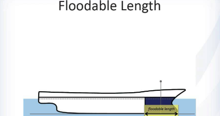 FLOODABLE LENGTH - IKAN DAN LAUT