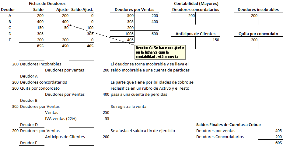Contabilidad 2 EMT: Ejercicios de Ajustes por Cuentas a Cobrar y ...