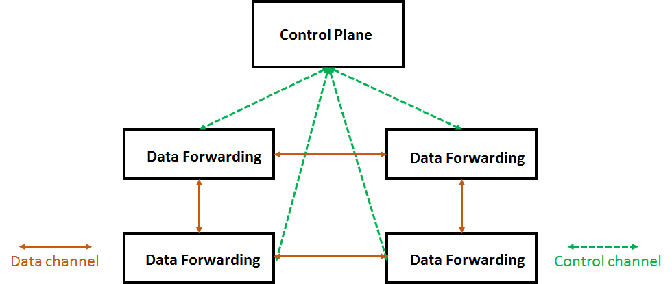 Openflow Networking: What is SDN?