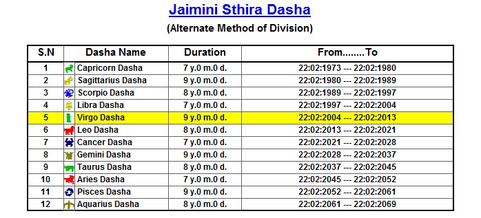 Hindu Astrology: Multiple Software Comparison Part 1