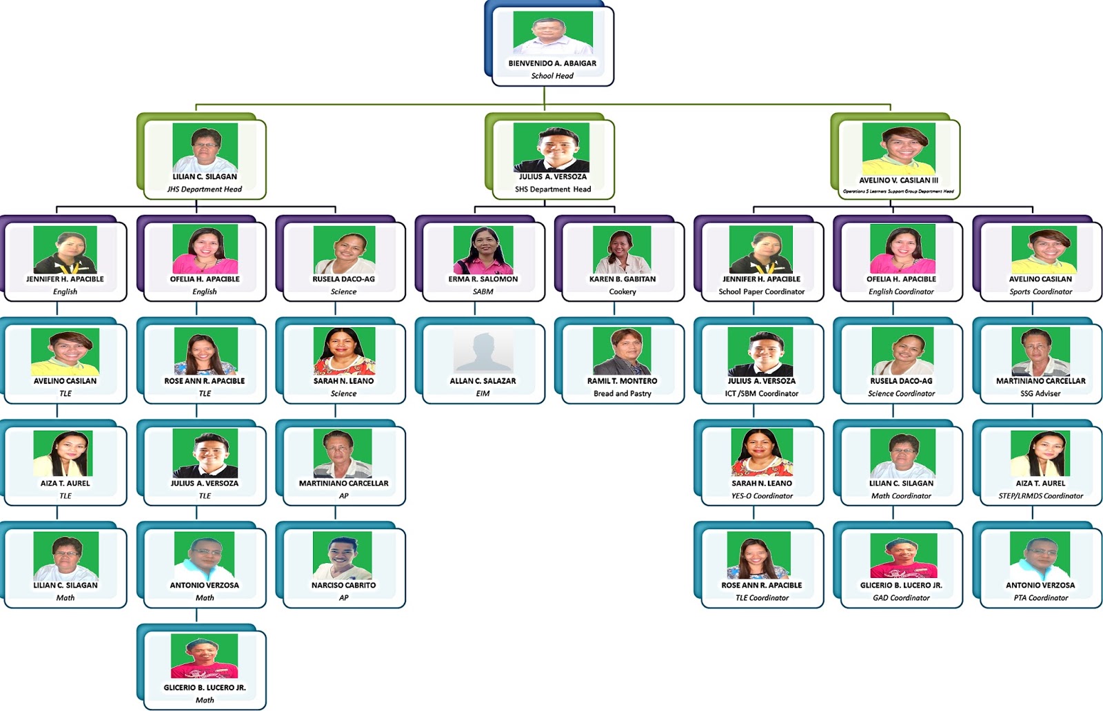 Governance and Administrative Structure