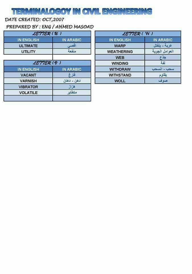 اشهر ومعظم المصطلاحات والجمل المستخدمة في العمل الهندسي - Engineering ...