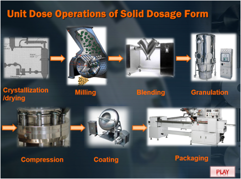 Gaurav Kumar Sharma : TABLET GRANULATION TECHNIQUES