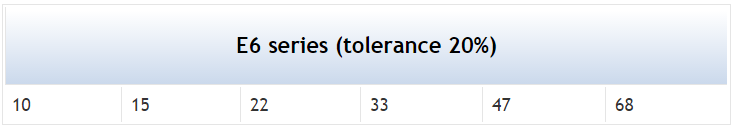 Fisika Veritas: Standar Nilai Hambatan Resistor