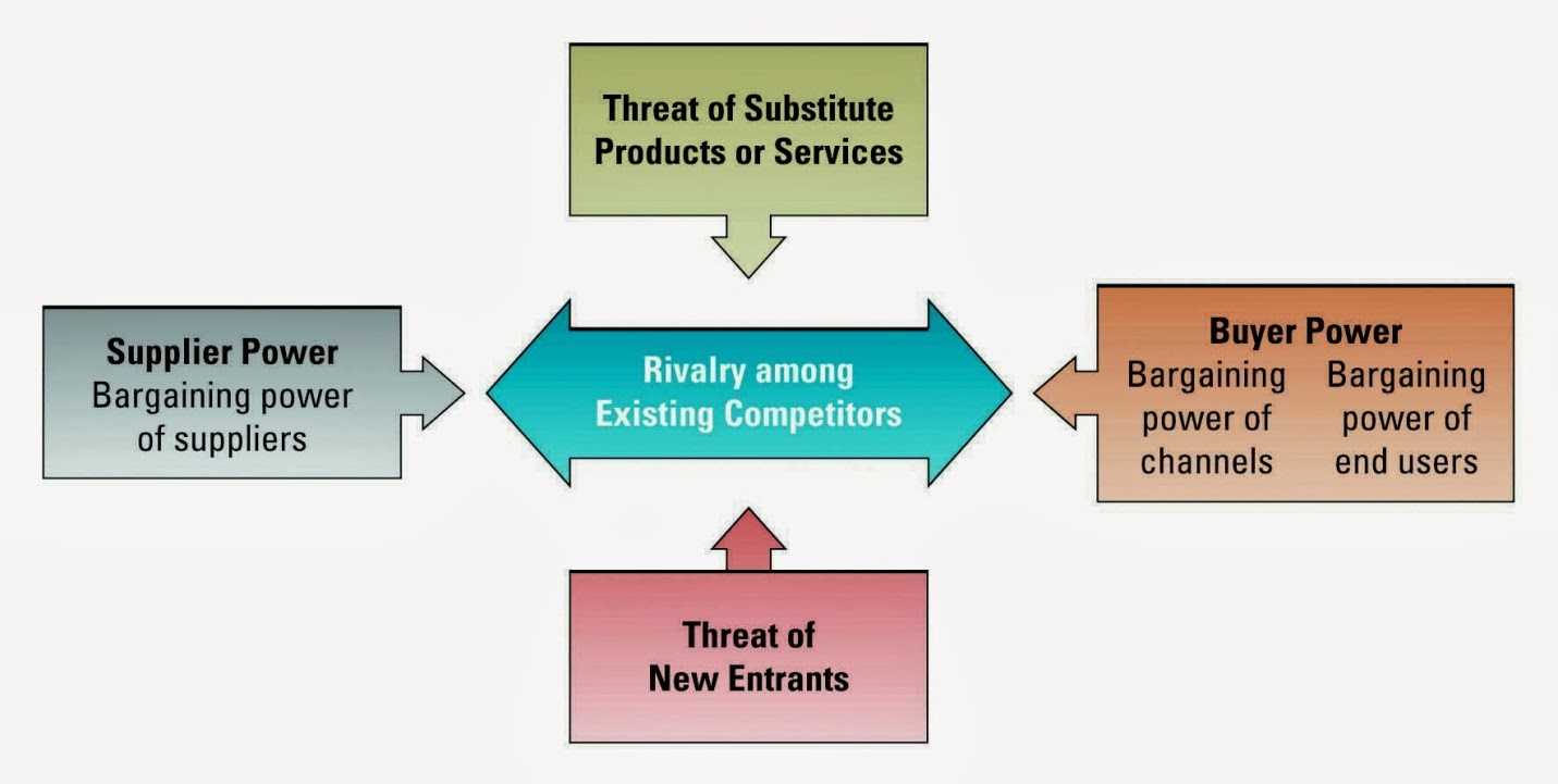 Nota Kaki Biru: Chapter 2 : Identifying Competitive Advantages