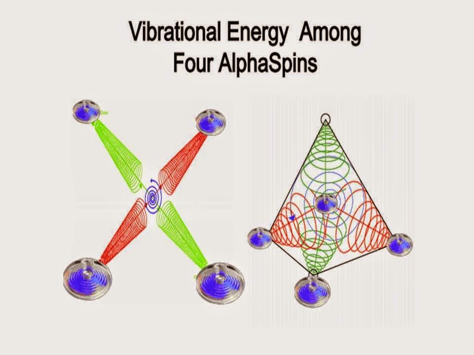MINI ALPHA SPIN : TESTIMONI ALPHA SPIN PADA PERTUMBUHAN TANAMAN