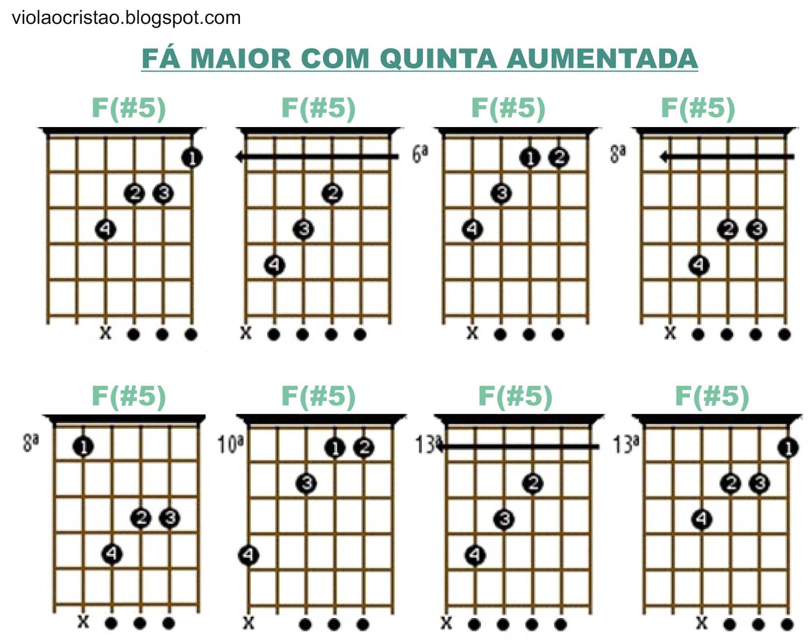 Violão Cristão: Acordes maior com quinta aumentada