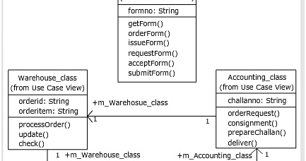 UML Class Diagrams - CSE Study Material