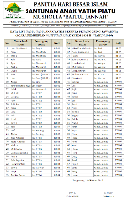 MASJID "BAITUL JANNAH" RW.022 PERUM PERMATA TANGERANG: Data Nama-nama ...