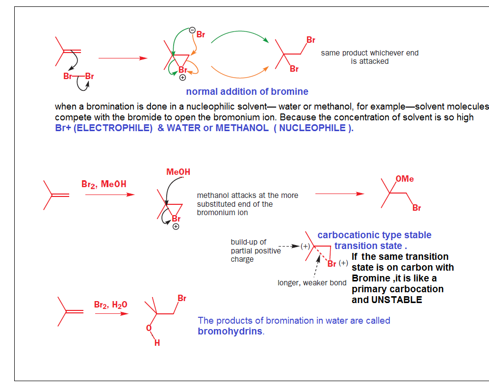 chemistry world: ELECTROPHILLIC ADDITION ------HALOGEN ADDITION
