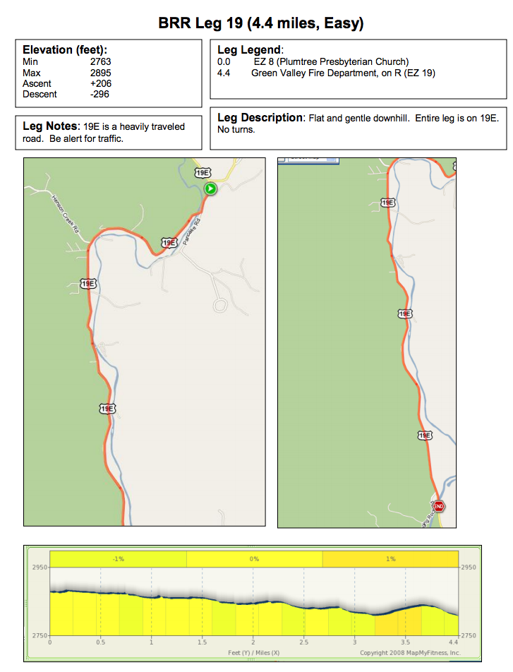 Mungerruns: Blue Ridge Relay leg analysis: Leg 19