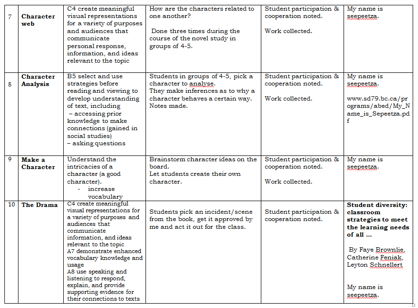 Teaching Practicum: Lesson Plan Detailed Sample