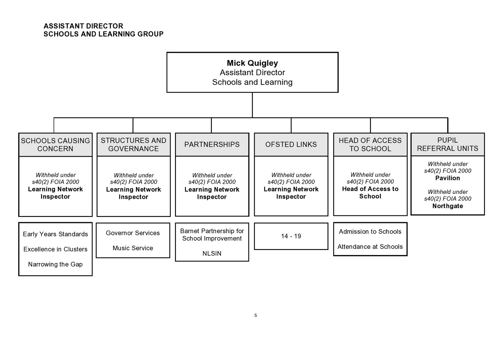 Mr Mustard (mrmustard@zoho.com): Children's service structure chart ...