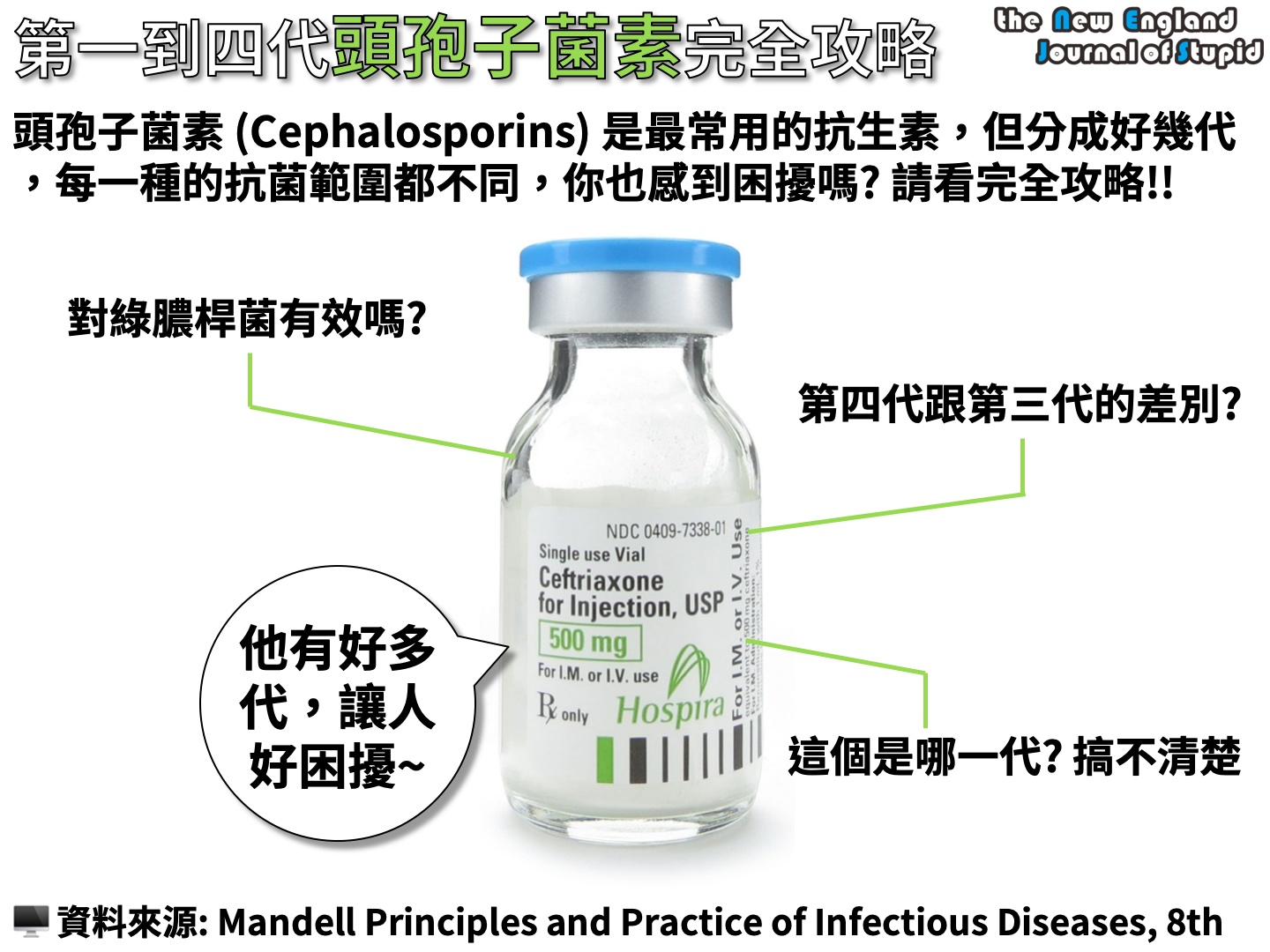 第一到第五代頭孢子菌素完全攻略 (Classificaiton of the Cephalosporins) - NEJS