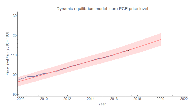 Information Transfer Economics: Checking in on some forecasts of core ...
