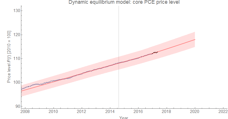 Information Transfer Economics: Checking in on some forecasts of core ...