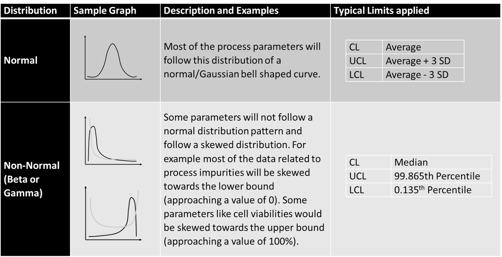 Simplyfeye Official Blog: Statistical Process Control (SPC) and ...