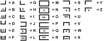 Pramuka: Sandi kotak II