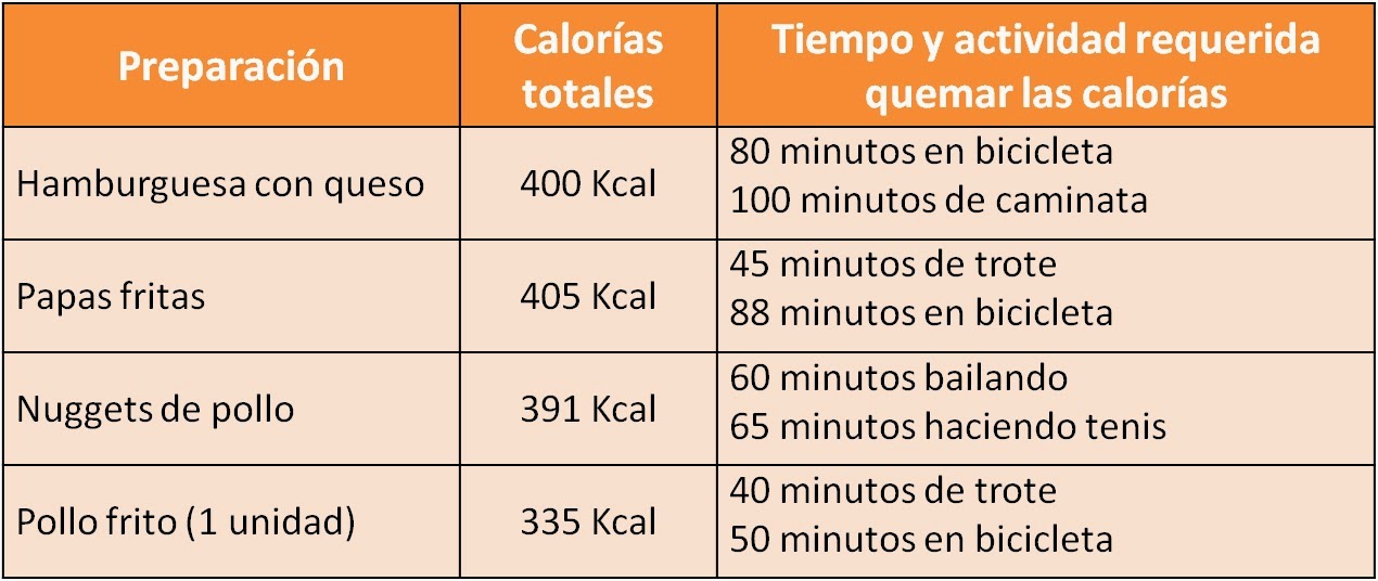 Cuantas Calorías Tiene - Imagenes y Algo Más