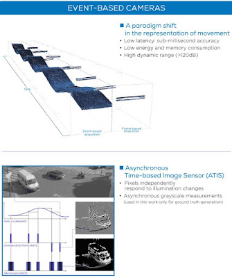 Prophesee Article in EETimes - F4News