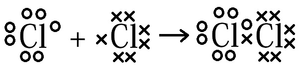 Jugando con la química: Uniones químicas (parte 2)