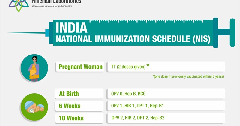 Hilleman Laboratories: National Immunization Schedule (NIS)