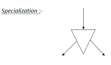 DBMS and SQL Tutorial: Aggregation, Generalization, Specialization in ...