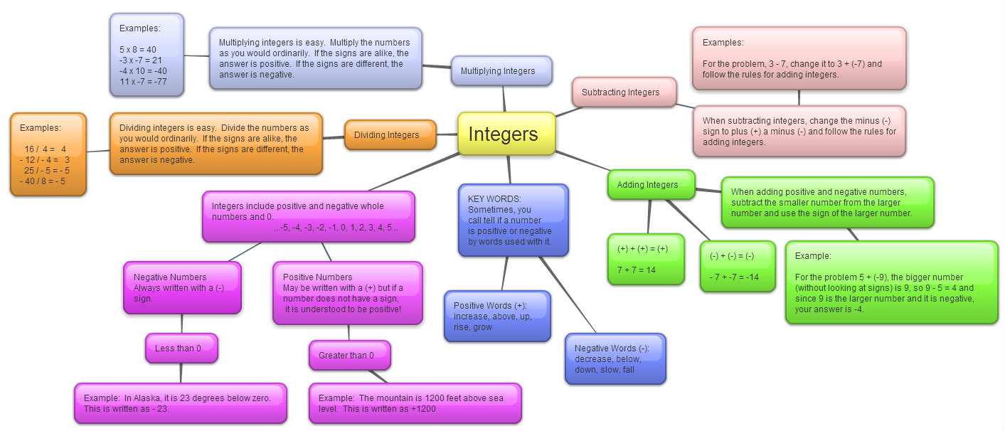 Tina's Technology and Education Blog