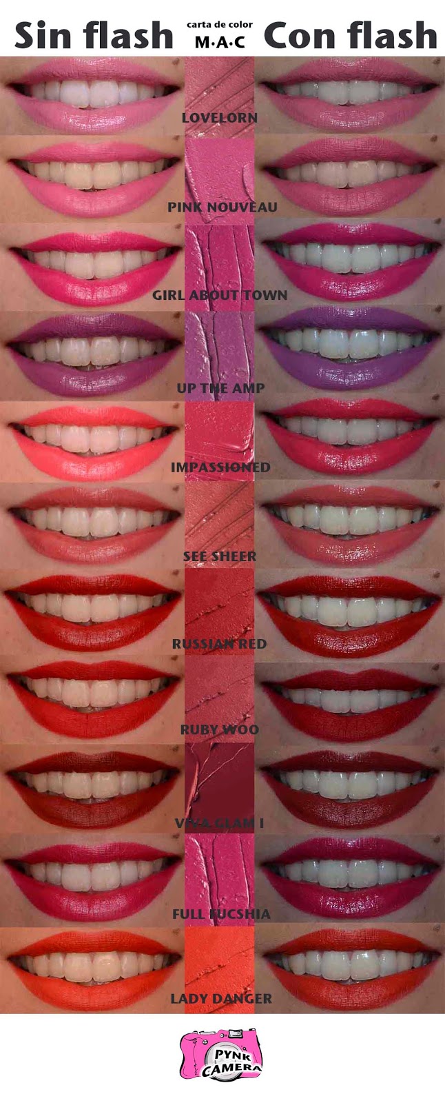 Pynk Camera: Swatches de labiales MAC